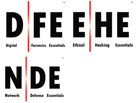 Best Online Digital Forensics Courses And Programs Edx