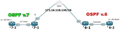[tutorial And Share Knowledge] ⭐routing Dinamis Ospf Mikrotik Versi 7 Dan