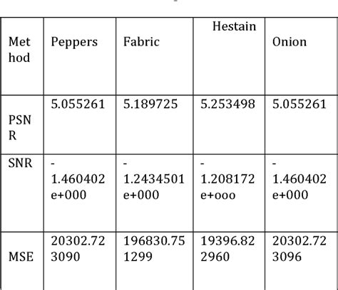 Table 1 From Image Segmentation Using K Means Clustering And Thresholding Semantic Scholar