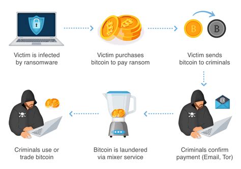 Format Virus File DJVU Ransomware Remove Restore Files How To Fix Guide