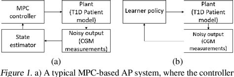 Figure 1 From Mpc Guided Imitation Learning Of Neural Network Policies For The Artificial
