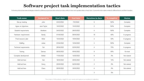 Software Project Task Implementation Tactics Sample Pdf