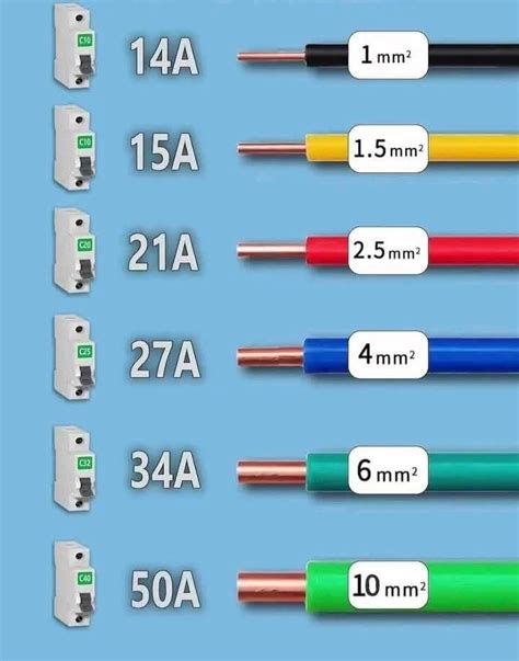 Pin By Andre De Klerk On Electrinic Power Calculations In 2025 Basic Electrical Wiring Home