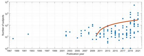 Past And Trends In Cough Sound Acquisition Automatic Detection And Automatic Classification A