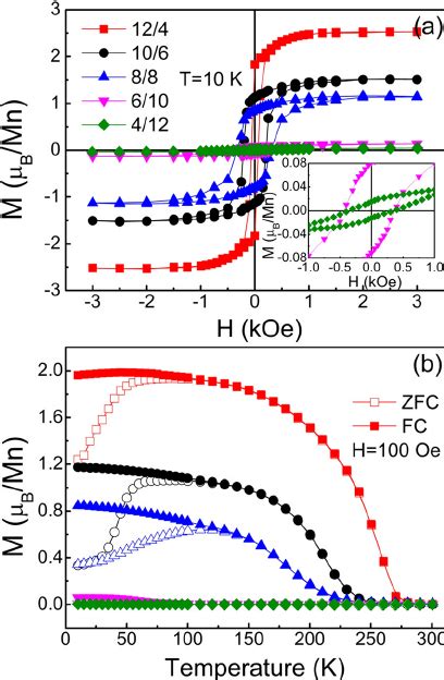 Two Dimensional Reciprocal Space Mapping Of The 124 A And 412 B Download Scientific