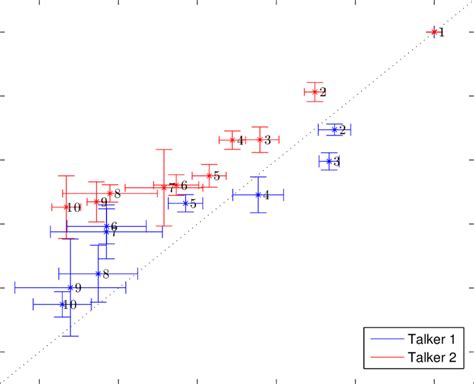 Relationship Between Shape And Appearance Model Features For Both
