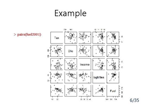 linear regression using r sungsu lim applied algorithm