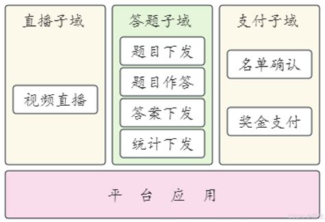 架构技能（四）：需求分析 Ew帮帮网