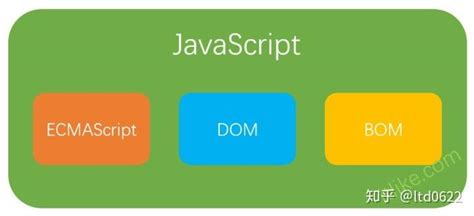 Javascript可以做什么游戏javascript可以做什么工作 Csdn博客