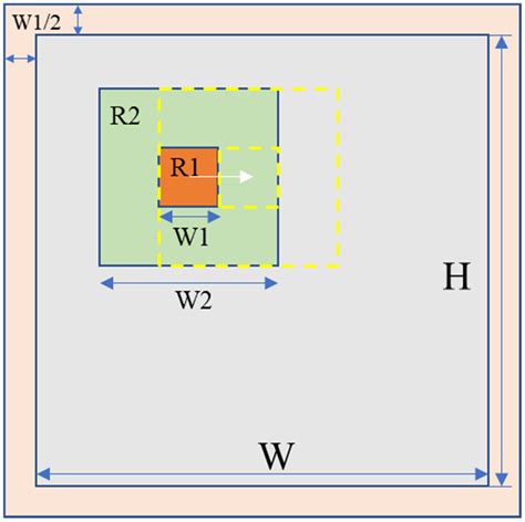 Multi Scale Filter Saliency Extraction The Gray Area Is The Original Download Scientific
