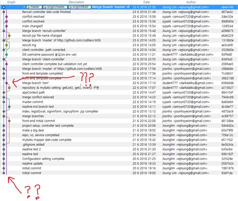 Git Branch Before First Commit Stack Overflow