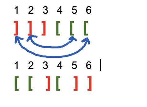 easy and intuitive python solution with images and walkthrough