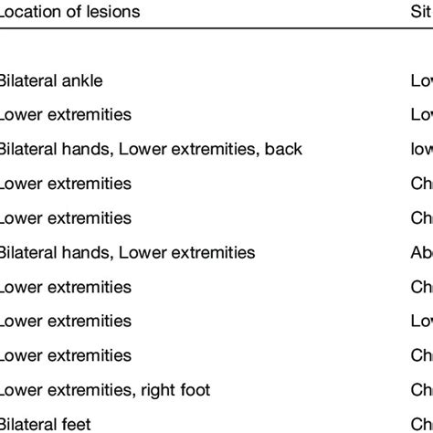 Location Of Skin Lesions And Ct Scan Of Calciphylaxis And Suspected Download Scientific Diagram