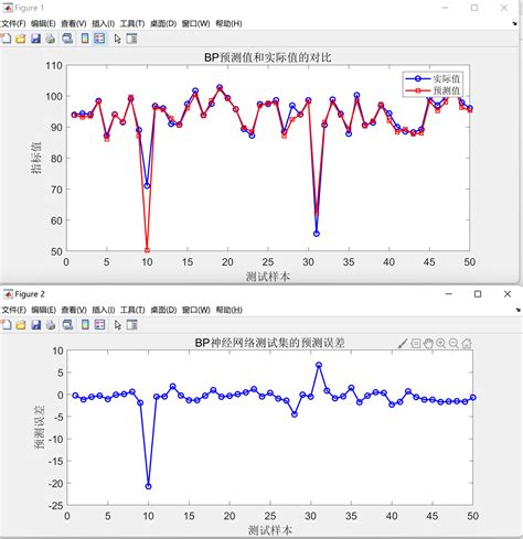 Bp Bpnn Matlab