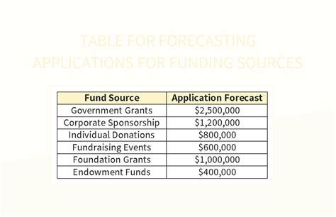 Sources And Uses Excel Template Prntbl Concejomunicipaldechinu Gov Co Sources And Uses Excel Template Prntbl Concejomunicipaldechinu Gov Co
