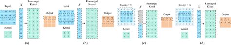 Figure 3 From Memristive Circuit Design Of Quantized Convolutional Auto