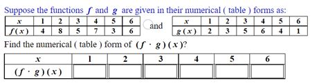 Solved X X And Suppose The Functions F And G Are Given Chegg Com