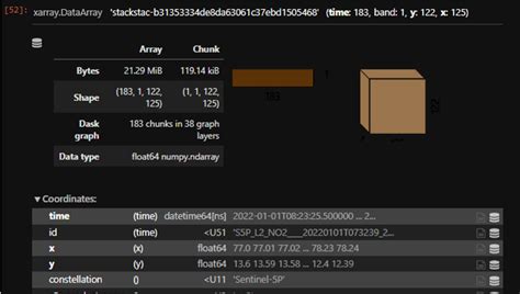 Notgeoreferencedwarning While Doing Compute On Dask Xarray · Microsoft Planetarycomputer