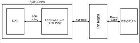 Sn74avc4t774 What Is The Maximum Spi Frequency It Can Translate Logic Forum Logic Ti E2e