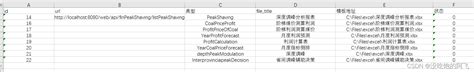 Java Poi Excel导出java Poi导出excel模板 Csdn博客