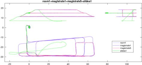 Pdf Orb Slam3 An Accurate Open Source Library For Visual Visual