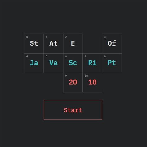 The State Of JavaScript JS Trends