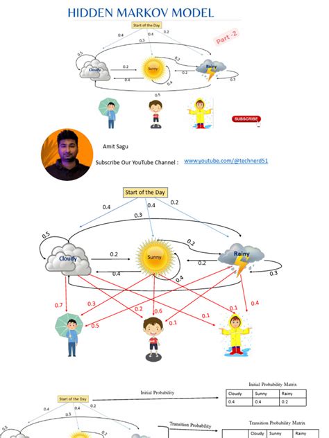 hidden markov model ppt part 2 1 download free pdf markov chain