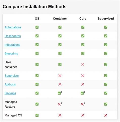 I Cant Install Ha Installation Home Assistant Community
