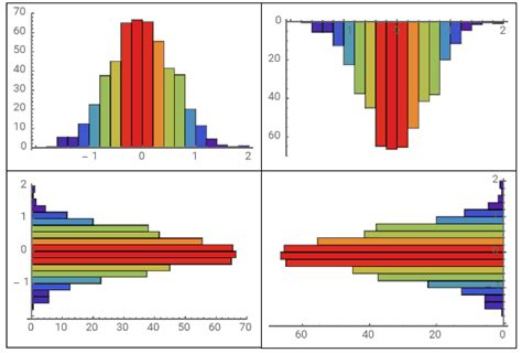 plotting histograms with bin count multiplied by some factor