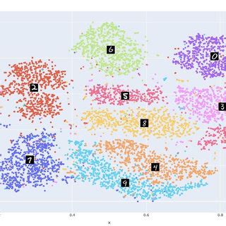 Clusters And Centroids Not Exemplars Found By Our Method When Applied