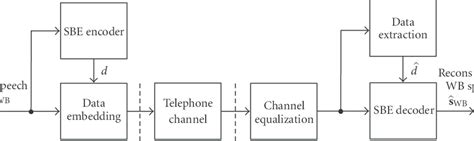 speech bandwidth extension sbe system description download