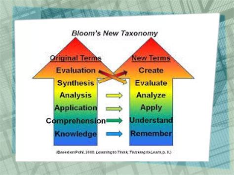 Measurement And Evaluation In Education Ppt