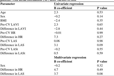 Table 1 From Speckle Echocardiographic Left Atrial Strain And Stiffness