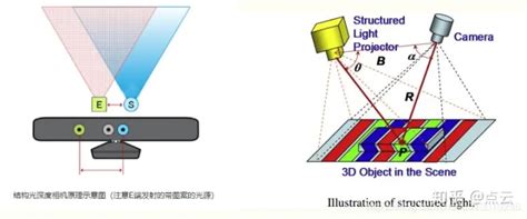 深度相机介绍 csdn博客