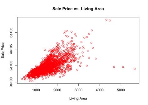 Chapter 5 Data Visualisation With R R Bootcamp For Data Analytics