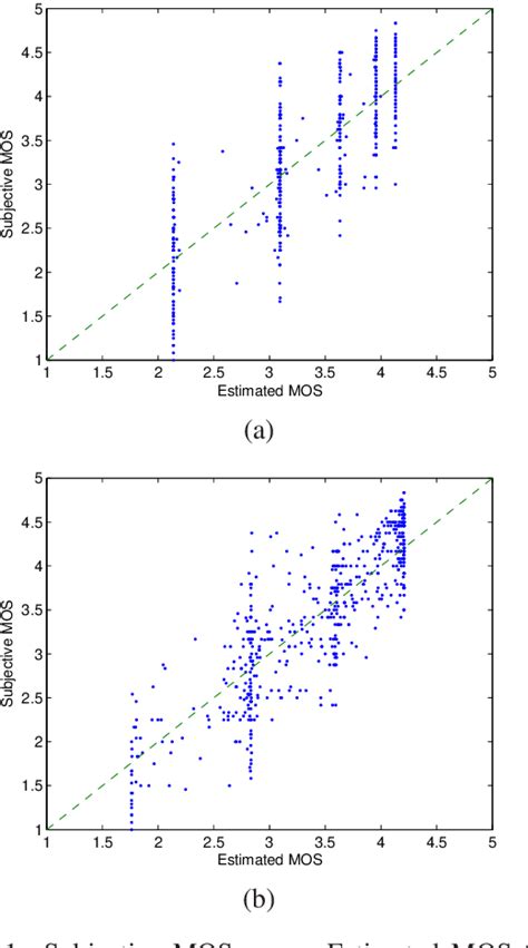 Figure 1 From A Sequential Feature Selection Algorithm For Gmm Based