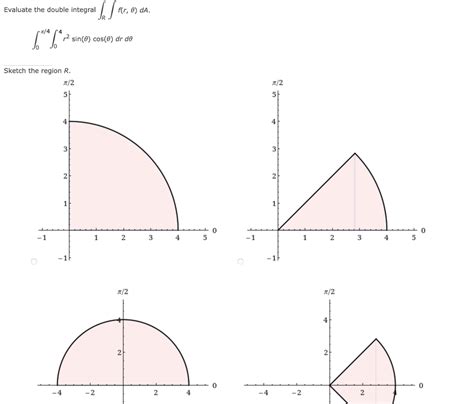 Solved Evaluate The Double Integral ∫r∫f R θ Da