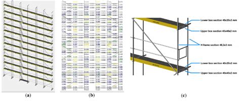 Examples Of A Scaffolding Model B Axial Forces Acting On Elements Download Scientific