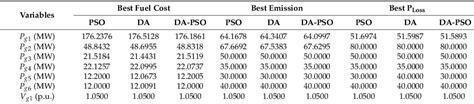 Table 1 From A Hybrid Da Pso Optimization Algorithm For Multiobjective