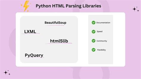 4 Best Python Html Parsing Libraries Updated Rpython