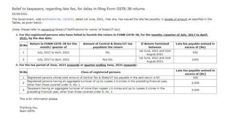 Simple Guide To GSTR B With Step By Step Online Return Filing Procedure