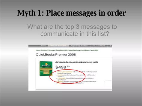 The Truth About Messaging Hierarchy Ppt