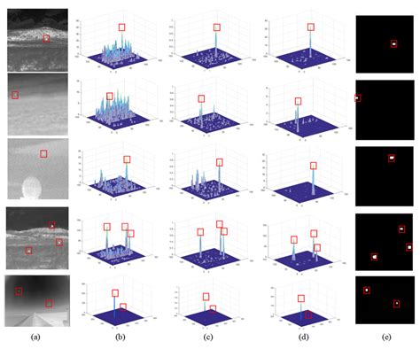 Remote Sensing Free Full Text An Infrared Small Target Detection Method Based On A Weighted