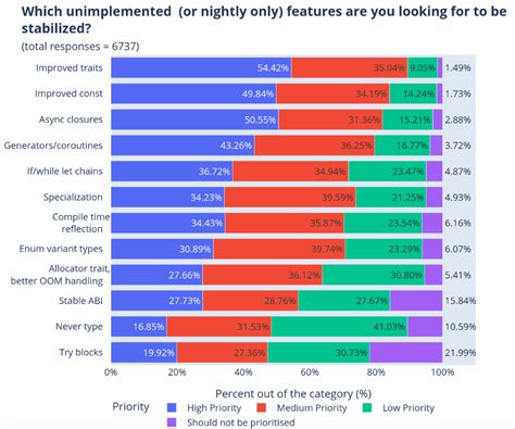 Rust 为何会成为香饽饽2023 年度 Rust 现状调查报告出炉 腾讯新闻
