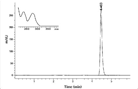 Risperidone Standard Injection 1 Mgml Download Scientific Diagram