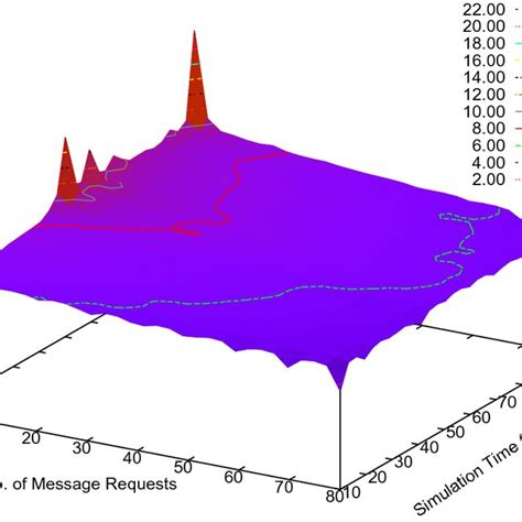 Theoretical Vs Simulation Worst Case Delay Comparison Download Scientific Diagram