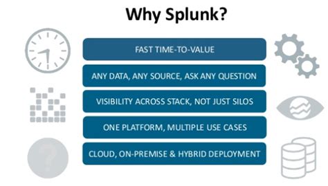 Splunk Features Splunk