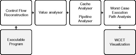 Symbolic Execution Semantic Scholar