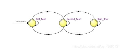 Verilog Hdl3层电梯设计三层电梯控制器verilog Csdn博客