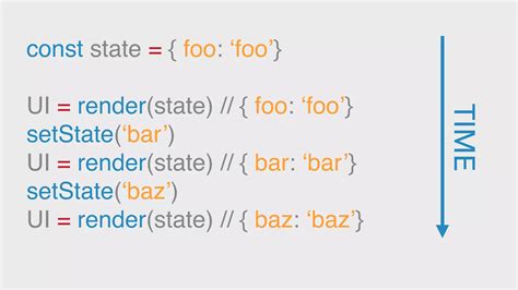 Tech Talk Immutable Data Structure Ppt